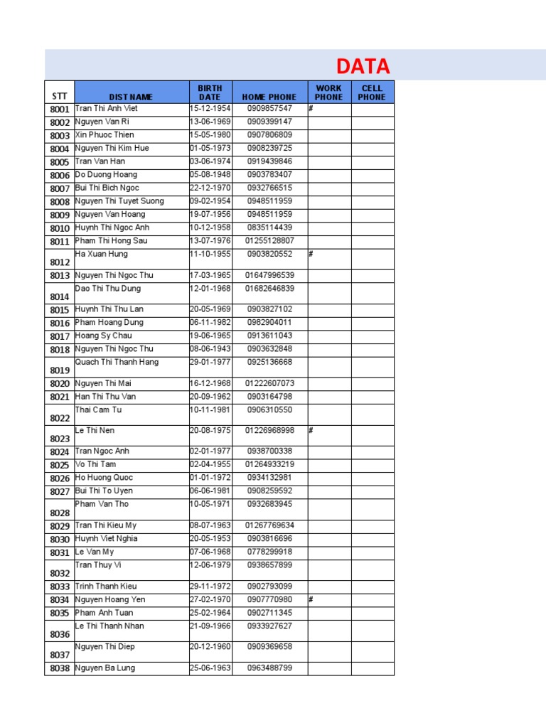 DATA KH - MR HUY | PDF | Hue | Vietnam
