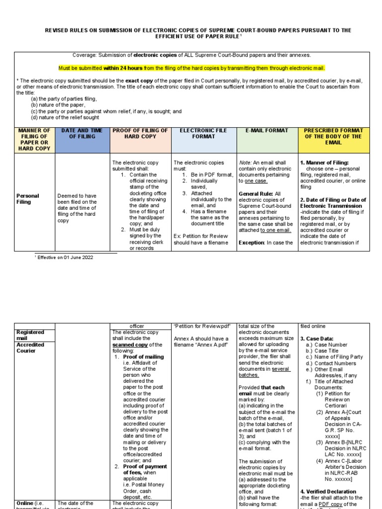 Summary-Revised Guidelines On Submission of Electronic Copies of SC ...