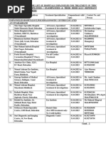 RML Hospital Telephone Directory | PDF