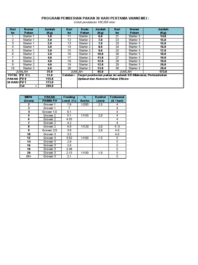 Feed Program FR | PDF