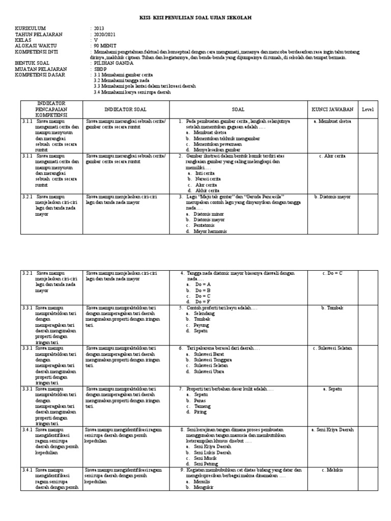 Kisi-Kisi SBDP Kelas 5 | PDF