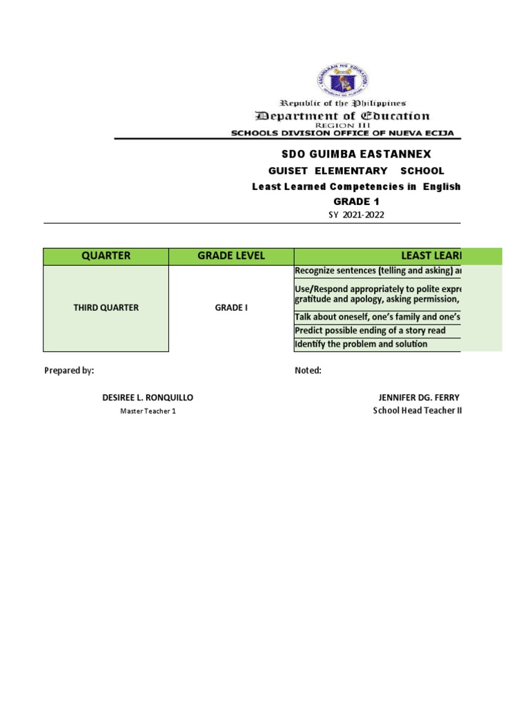 Grade 1 Least Learned Competencies in English | PDF