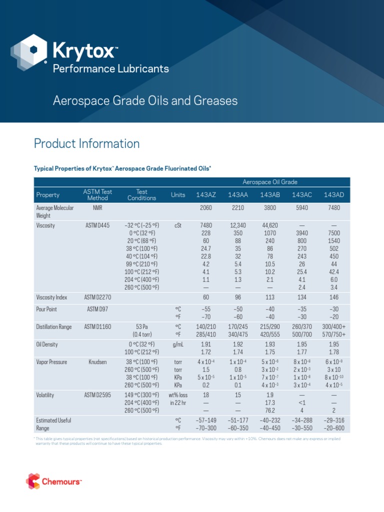 Aerospace Grade Oils and Greases: Product Information | PDF | Viscosity ...