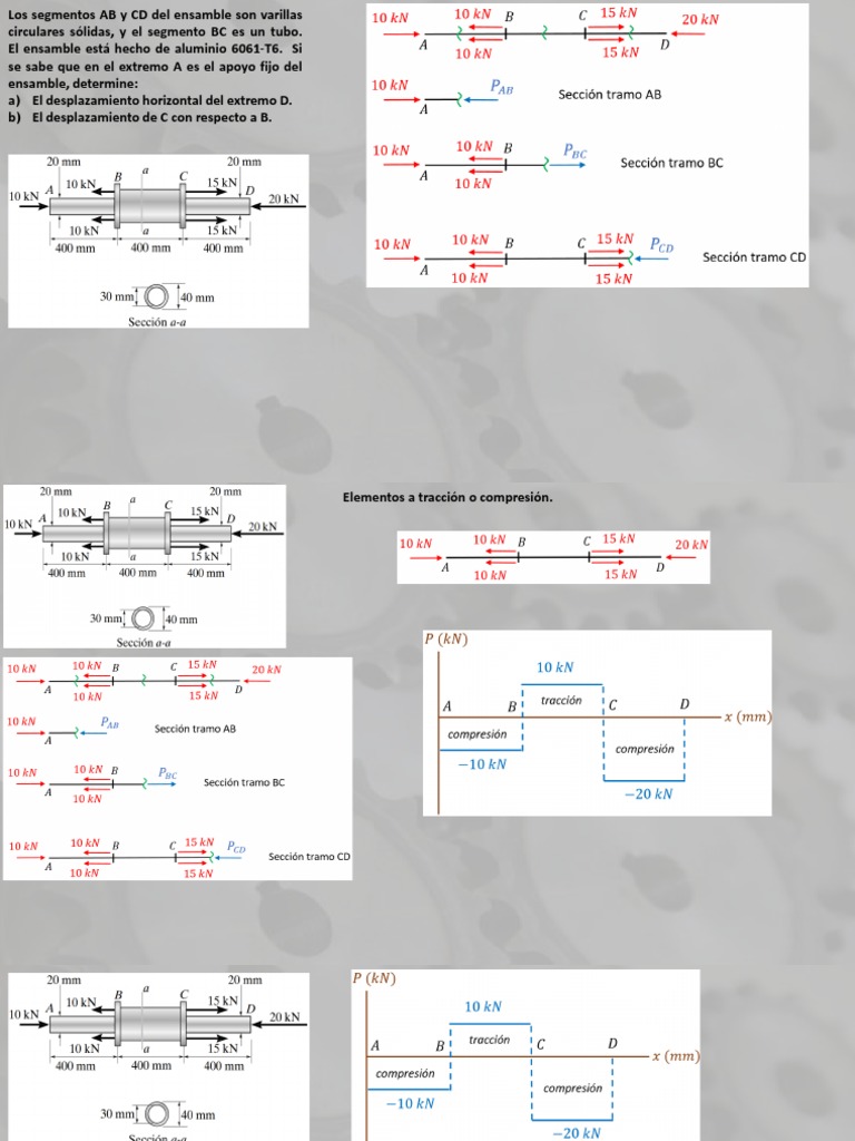 Resolver en Clase - C. Axial - Def. Elástica | PDF