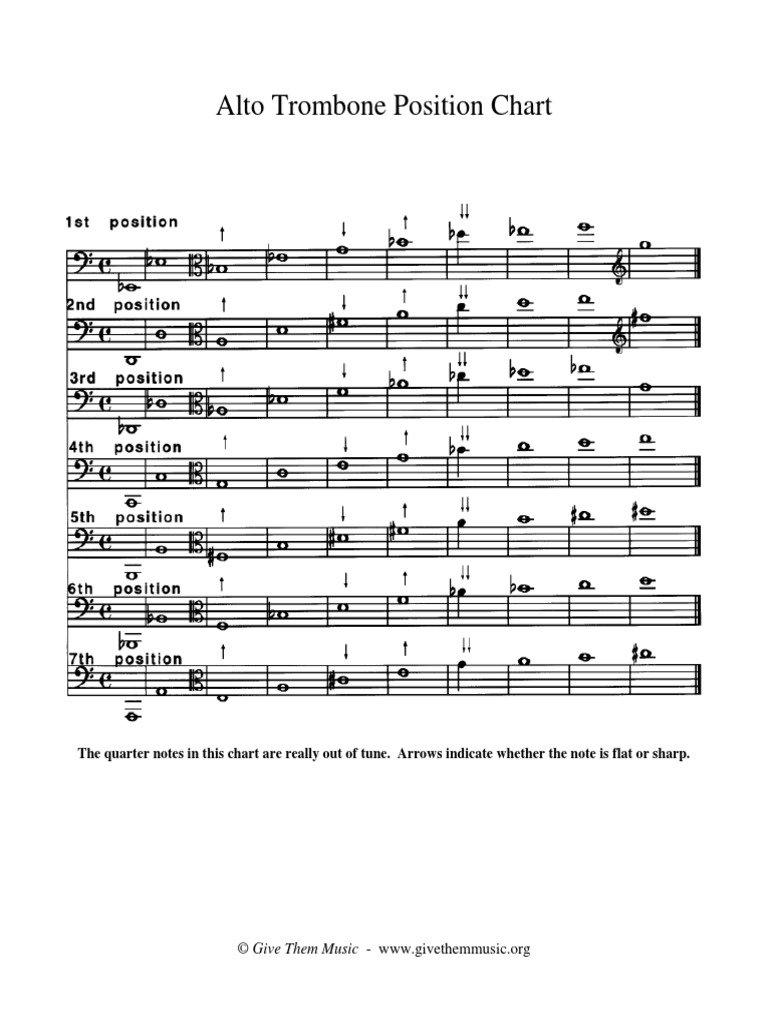 Alto Trombone Position Chart | PDF