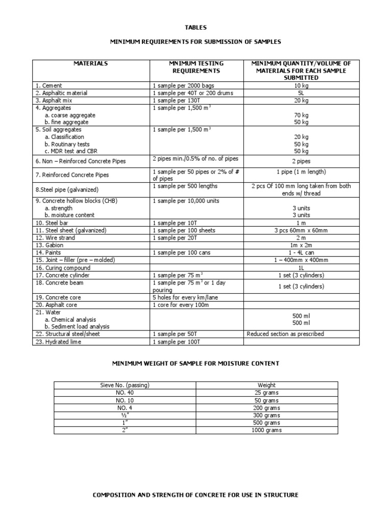 Summary of Tables | PDF | Concrete | Construction Aggregate