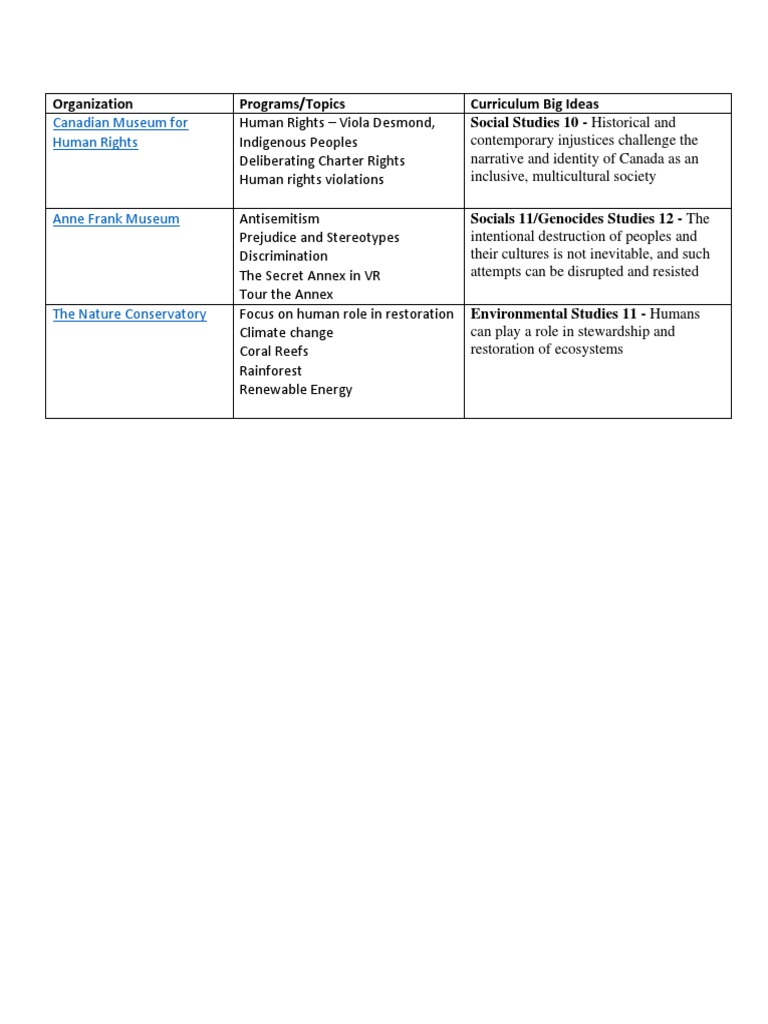 Virtual Field Trips | PDF