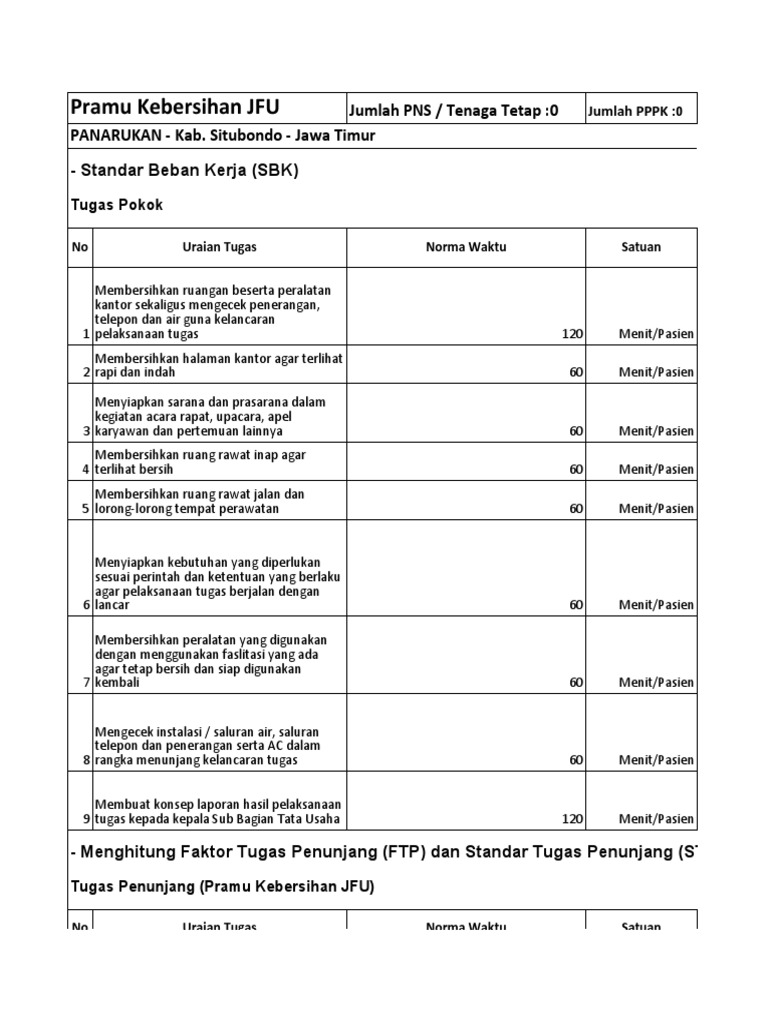 Pramu Kebersihan | PDF