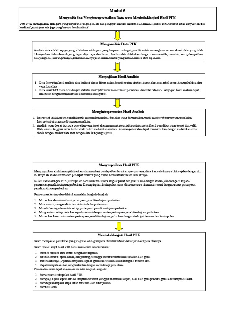 Peta Konsep Modul 5 PTK | PDF