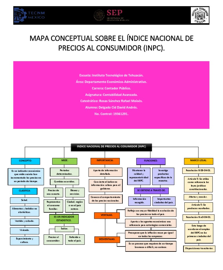 Mapa Conceptual Del Inpc | PDF | Los consumidores | Contabilidad