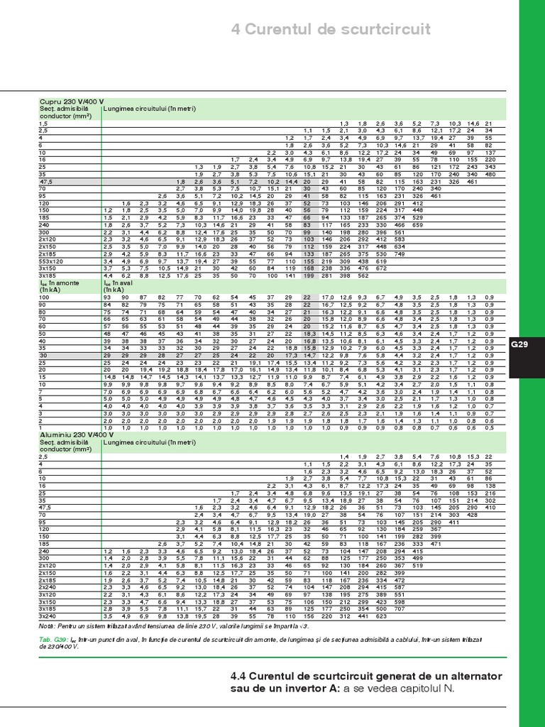Curentul de Scurtcircuit | PDF