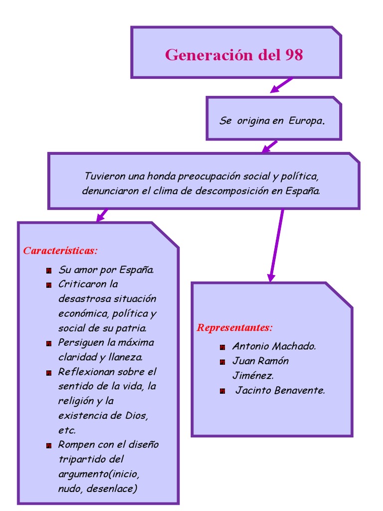 Generacion 98 | PDF