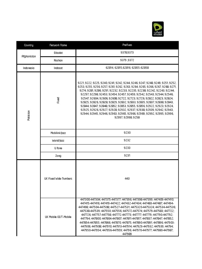 UK Mobile Network Prefixes List | PDF | Wireless | Telephony Equipment