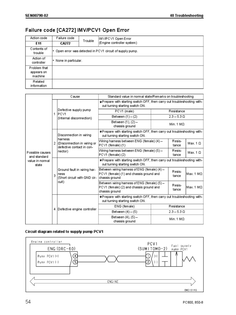 CA272 Error Troubleshooting Guide | PDF | Troubleshooting | Switch