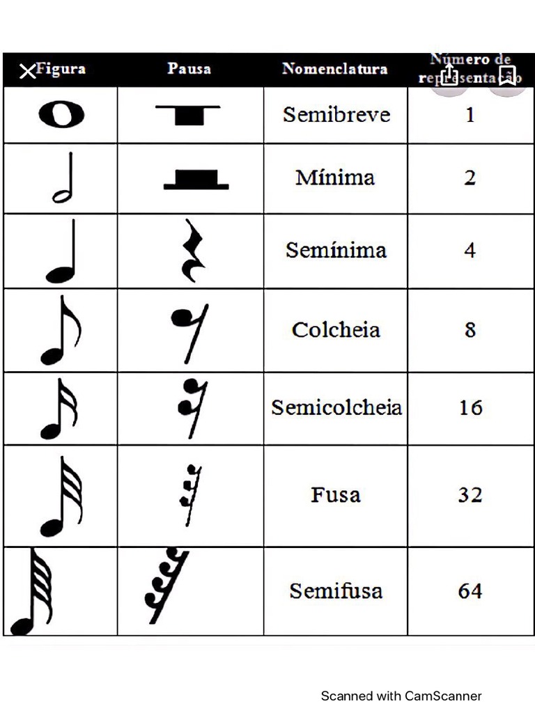 Figuras Rítmicas | PDF