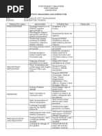 Barangay Contingency Plan | PDF | Emergency Evacuation | Atmospheric ...