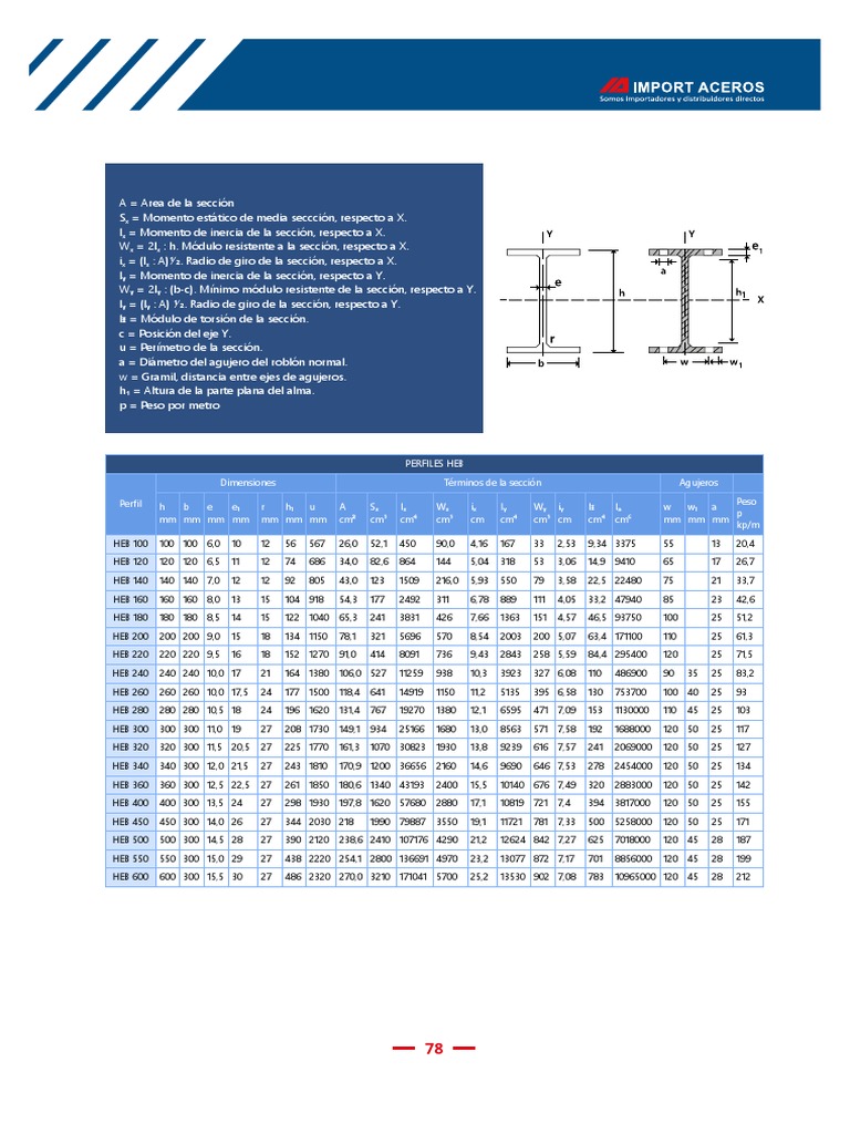 Perfiles Heb Dimensiones Términos de La Sección Agujeros H MM B MM e MM ...