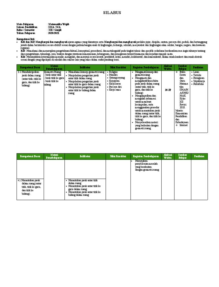 Contoh Silabus | PDF