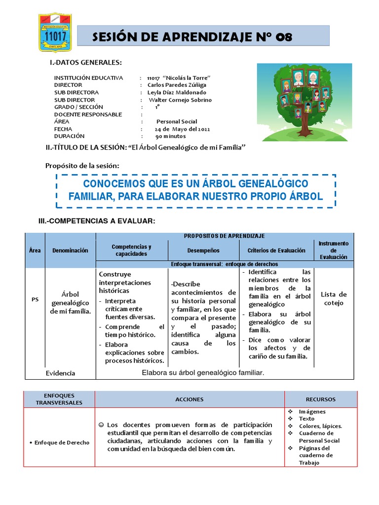 Arbol Genealogico | PDF | Aprendizaje | Evaluación