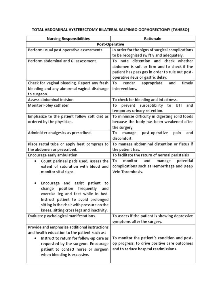 Total Abdominal Hysterectomy Bilateral Salpingo Oophorectomy (Tahbso ...