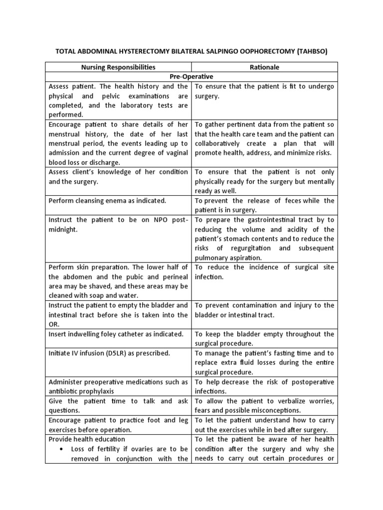 Total Abdominal Hysterectomy Bilateral Salpingo Oophorectomy (Tahbso ...