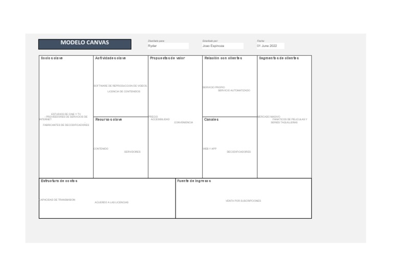 Plantilla Modelo Canvas Excel | PDF | Tecnologías de la información ...