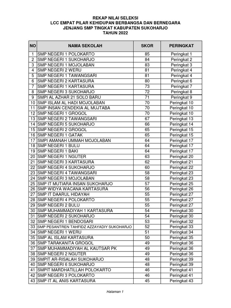 SKOR LCC 4 PILAR 2022 (24 Mei 2022) | PDF