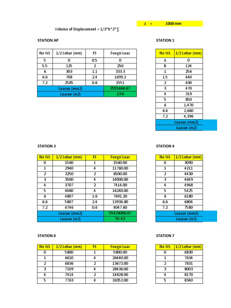 (Rev. 2) Perhitungan Kapal Lines Plan | PDF