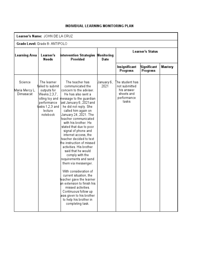 Individual Learning Monitoring Plan | PDF | Learning | Teachers