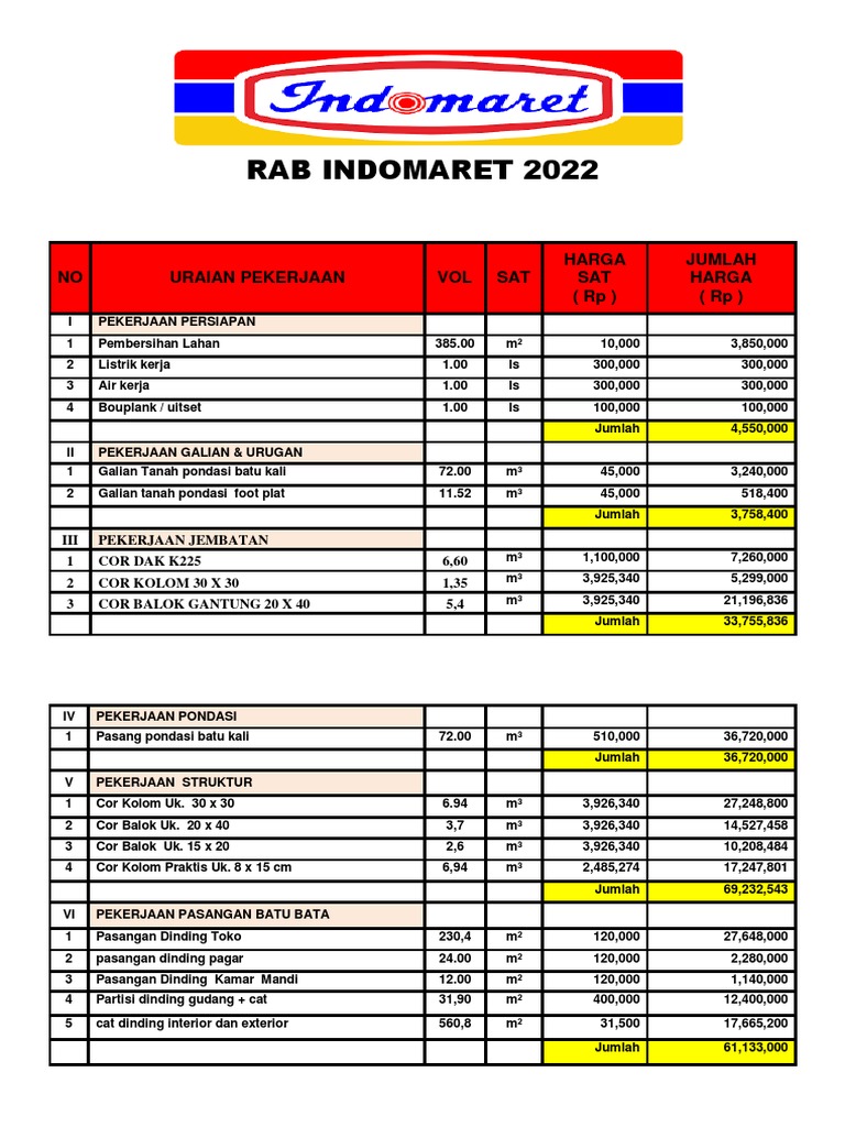 Rab Indomaret 2022 | PDF