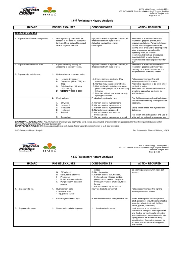1.6.5 Preliminary Hazard Analysis - Rev0 | PDF | Chemical Reactor ...