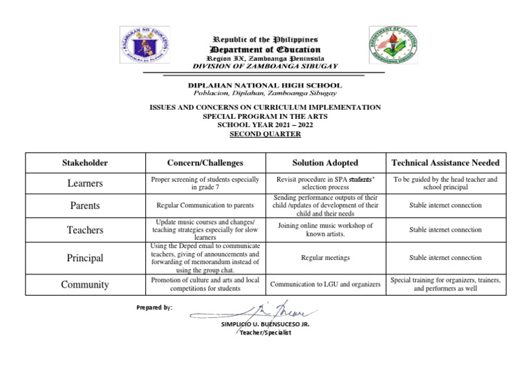 Issues and Concerns On Curriculum Implementation | PDF