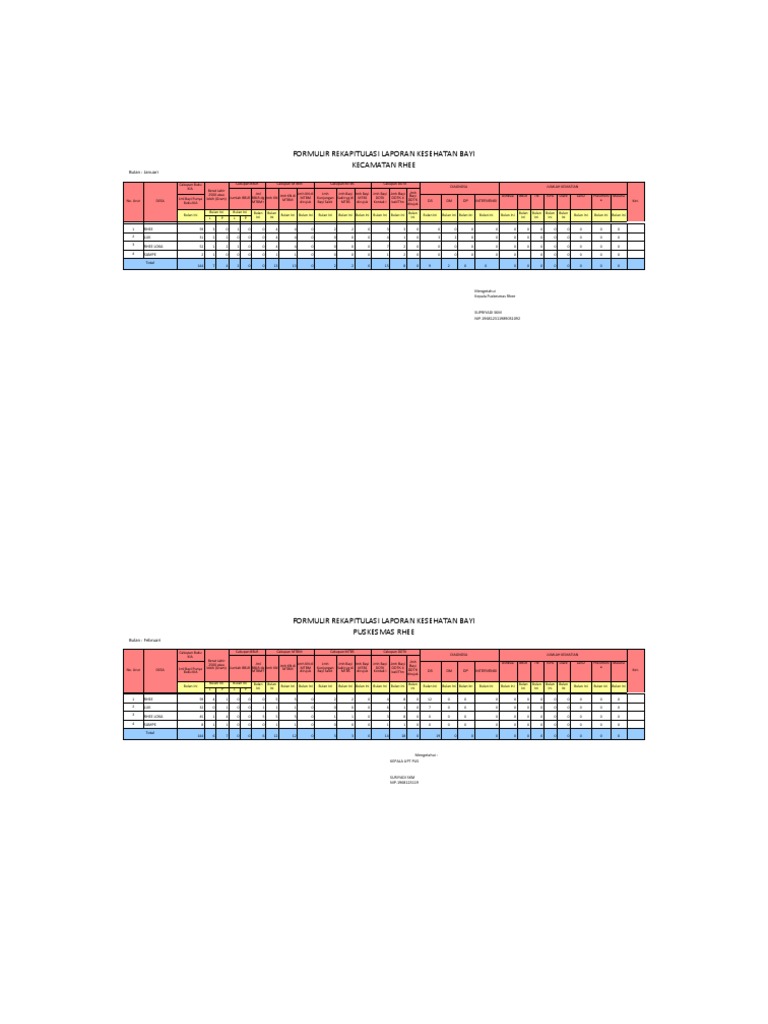 Laporan 3 (Sdidtk) 2022 | PDF