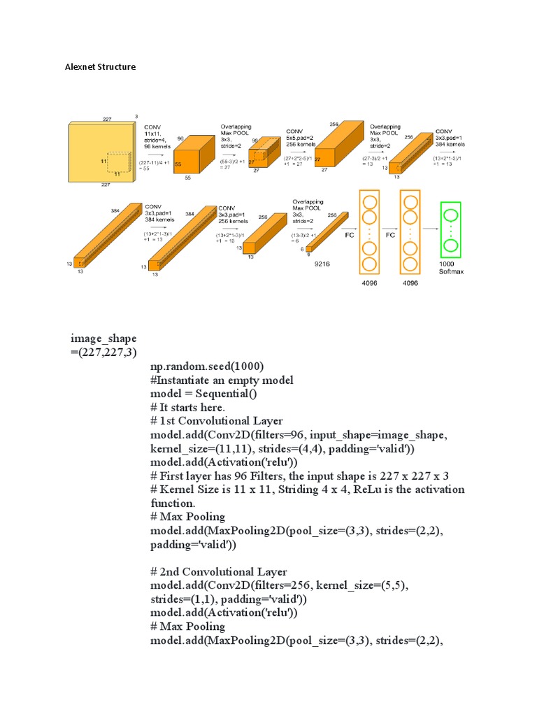 Alexnet Structure | PDF