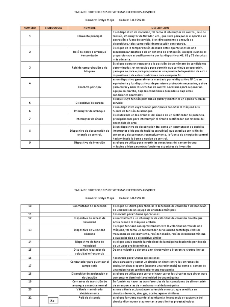 tabla-de-protecciones-el-ctricas-ansi-pdf-rel-corriente-el-ctrica
