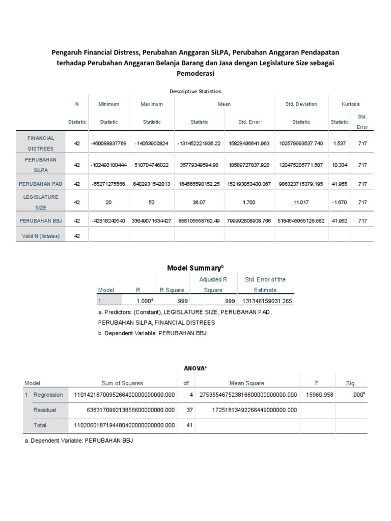 Data Olah Regresi | PDF | Errors And Residuals | Teaching Mathematics