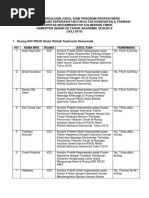 LP DSS Dengue Shock Syndrome Ruang Icu | PDF