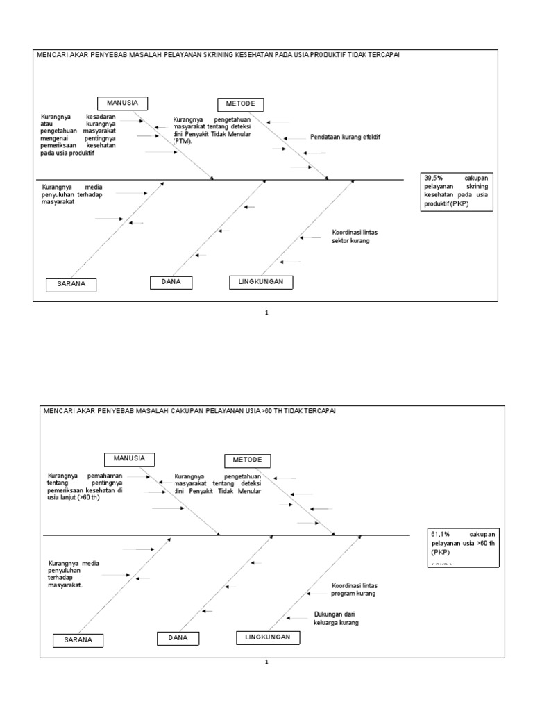 Contoh Sirip Ikan Atau Fishbone PTM | PDF