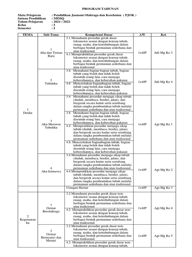 Program Tahunan PJOK Kelas I MIMQ | PDF