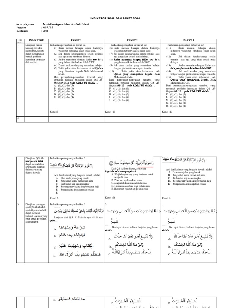 Indikator Soal Dan Paket Soal | PDF