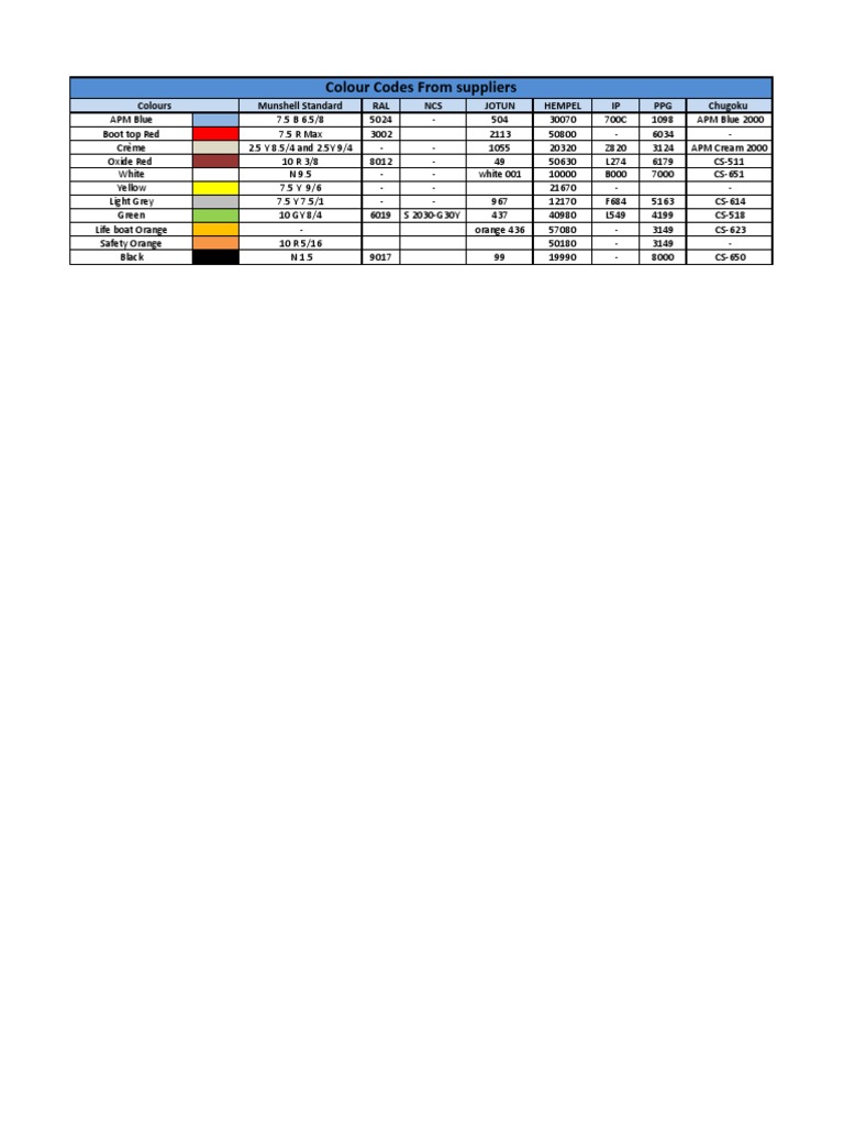 Colour Codes and Combinations Guide | PDF