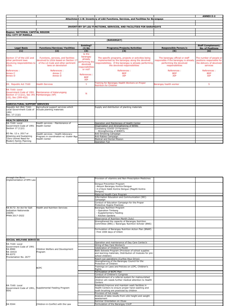 Sample DTP Forms 1 | PDF | Emergency Management | Waste Management