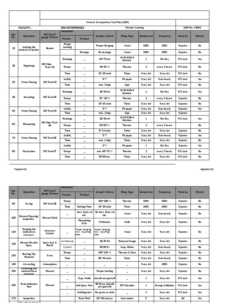 Quality Assurance and Control Procedures for Powder Coating Operations ...
