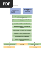 PATHOPHYSIOLOGY Myoma | PDF | Uterus | Clinical Medicine