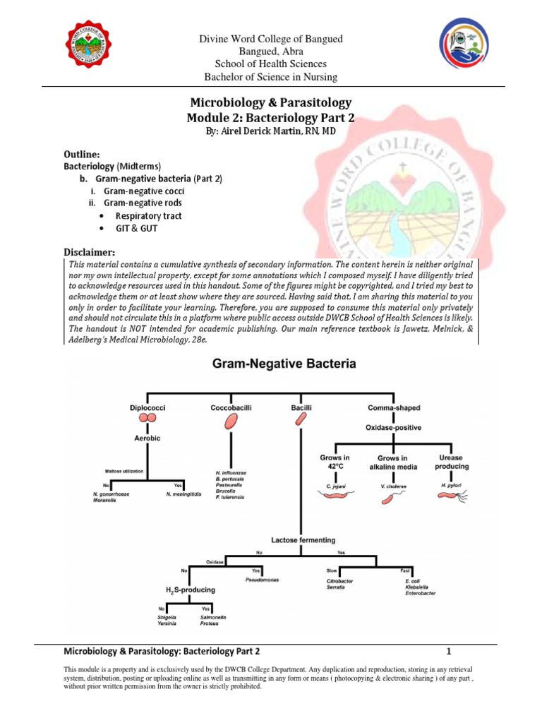 Microbiology & Parasitology Module 2 Part 2 | PDF | Infection | Urinary ...