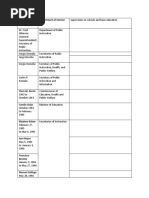 Minutes of The Meeting - Dole | PDF | Constitutional Law | Political ...