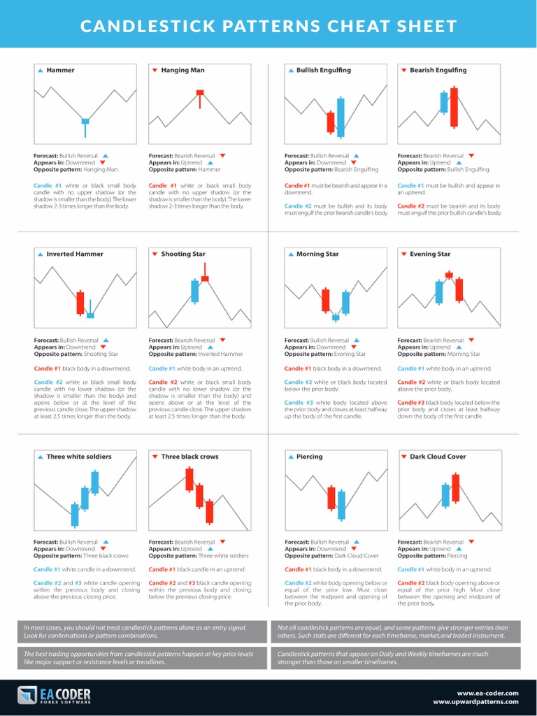 Patterns - A4 - Filled - Candles - Print - Cheatsheet-Candlestick ...