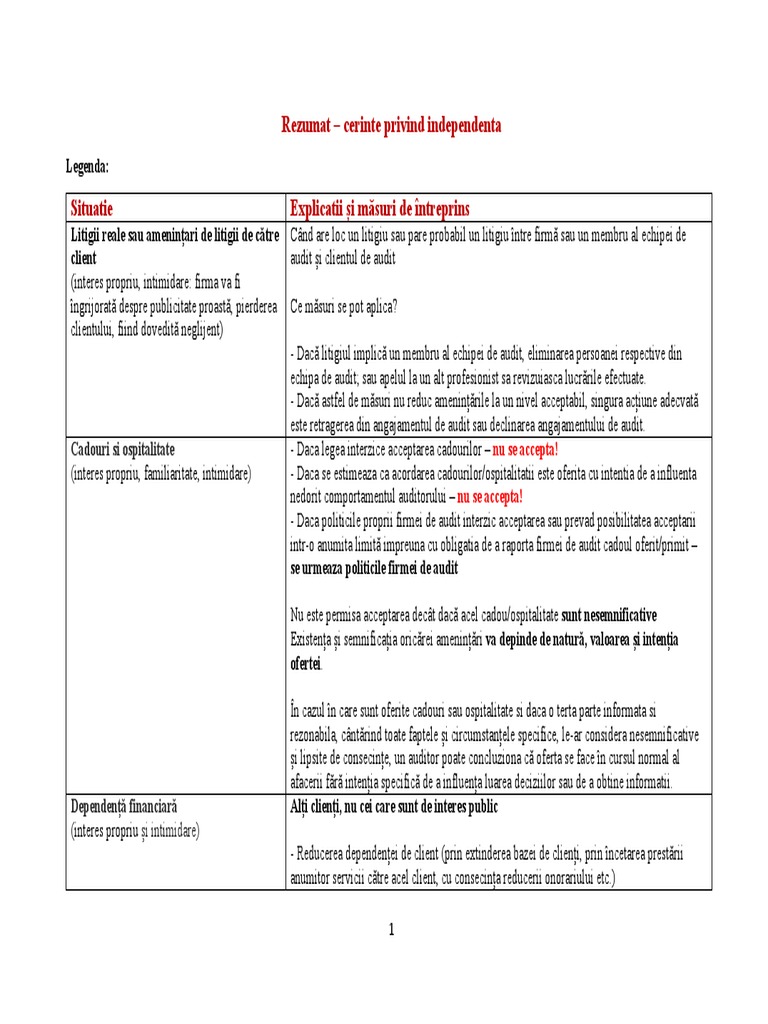 Schema Cod Etic Scurt | PDF