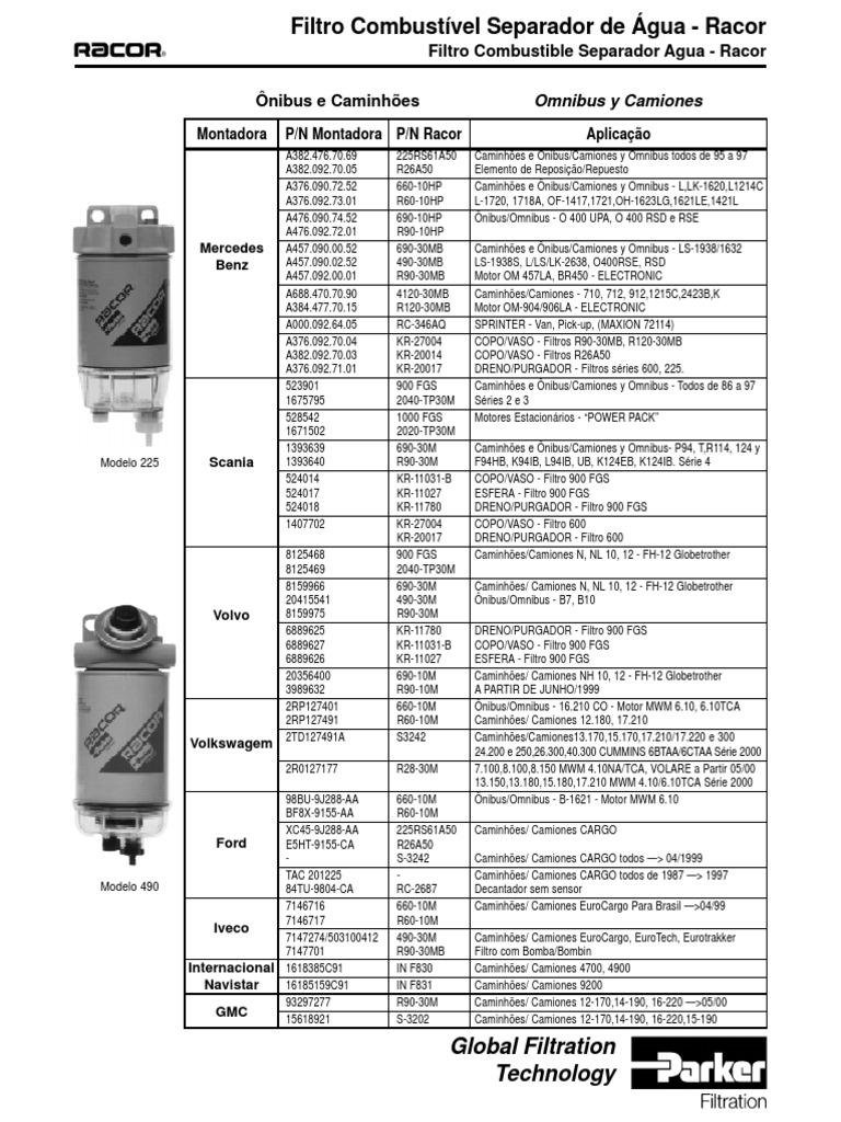 Catalogo Racor-Aplicacoes | PDF | Carro | Veículos terrestres