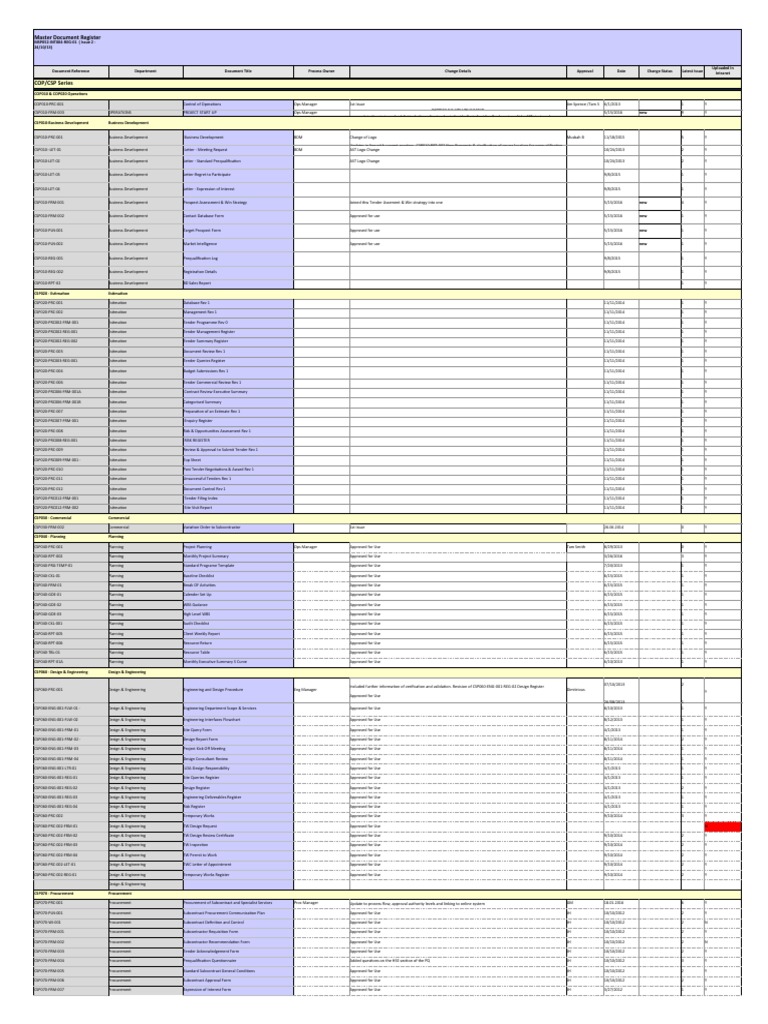 Master Doc Register | PDF | Business